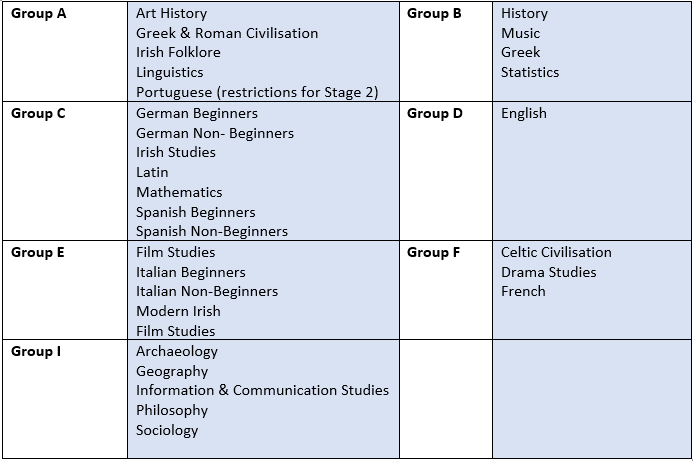 Subject Combinations - UCD College of Arts and Humanities