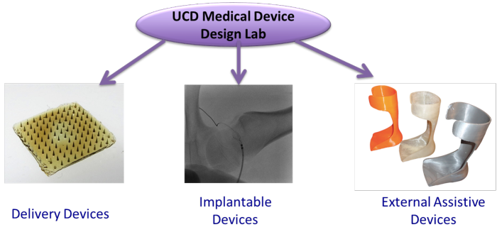 Medical Device Design - UCD Centre for Biomedical Engineering