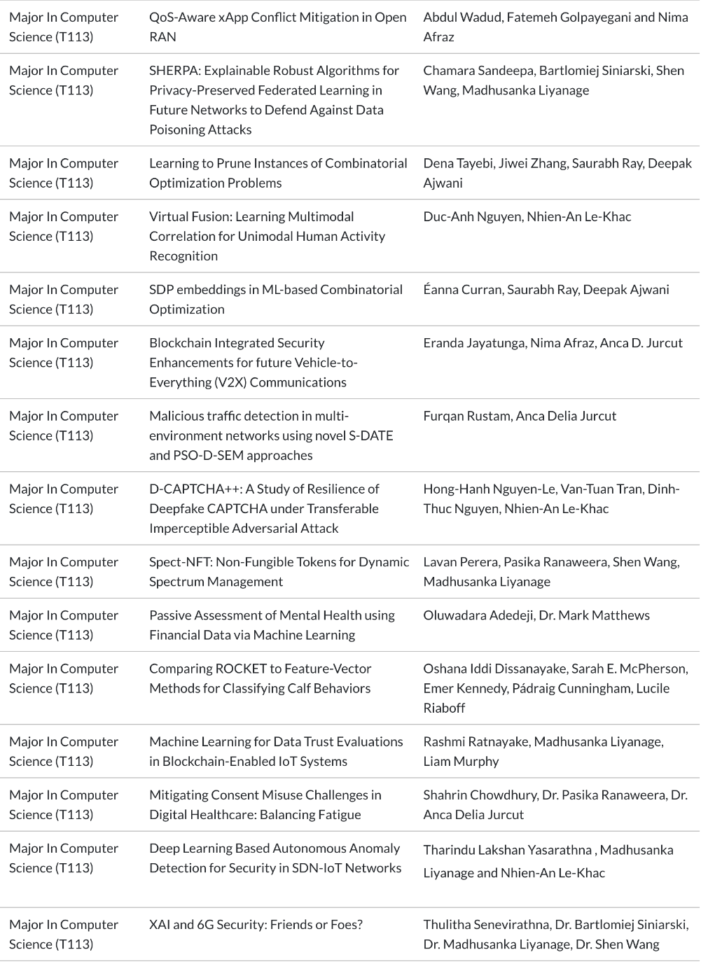 UCD STEM Early Career Researchers Symposium - UCD School of Computer ...