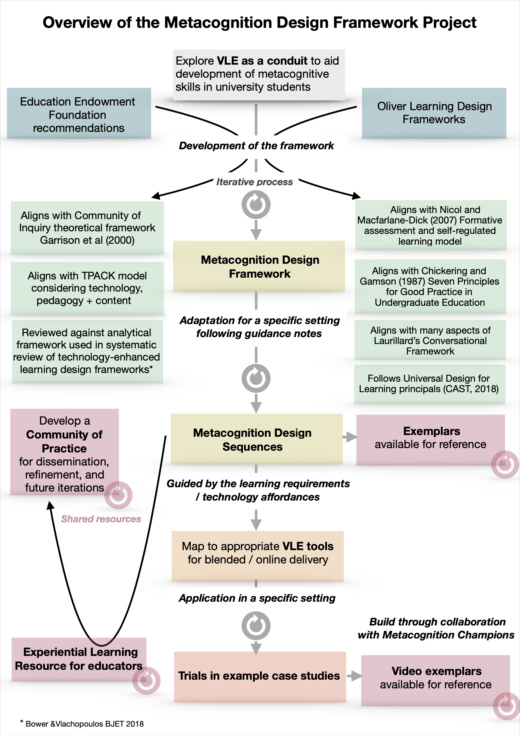 Metacognitive Learning - Centre for the Study of Higher Education