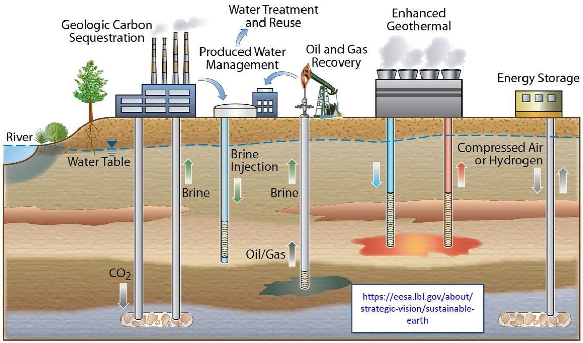Sustainable GeoEnergy - UCD School of Earth Sciences