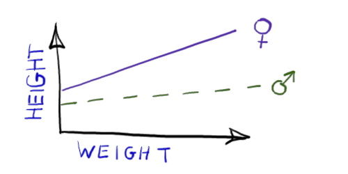 Describing a model with an R formula - Ecological Modelling