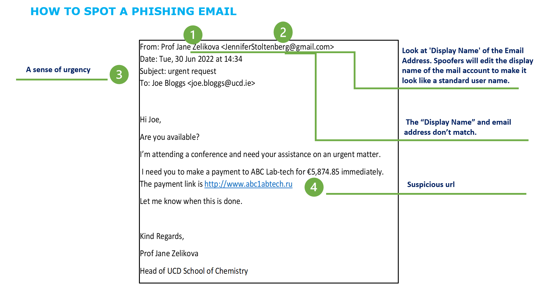 Example 3: Spoofing email - UCD IT Services
