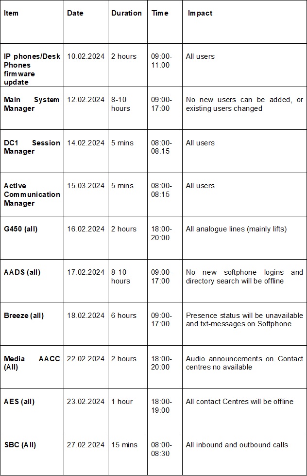 Telephone system upgrade - UCD IT Services