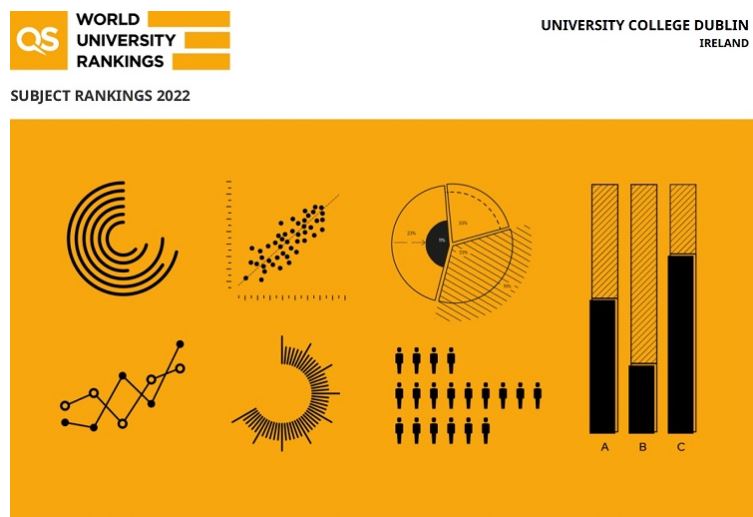 QS World University Rankings 2022 - UCD College of Social Sciences and Law