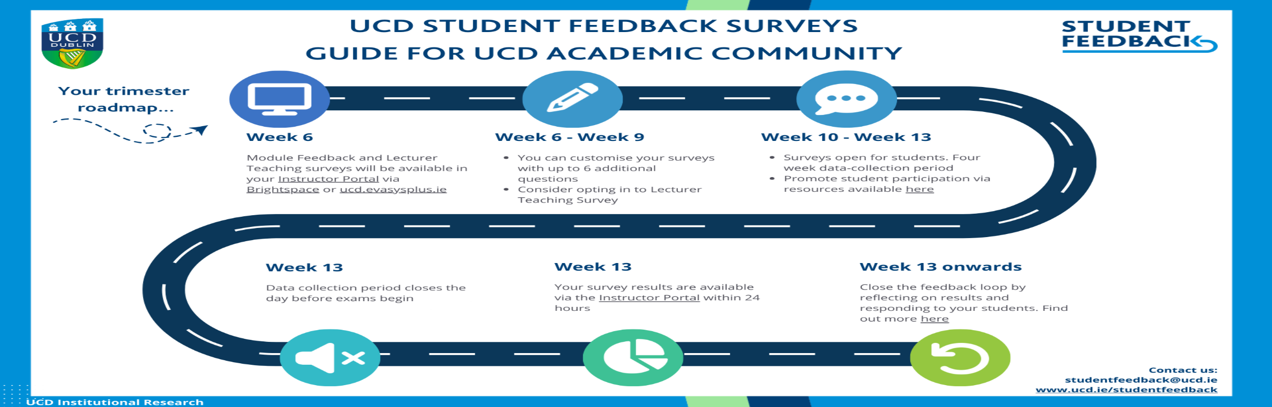 Student Feedback